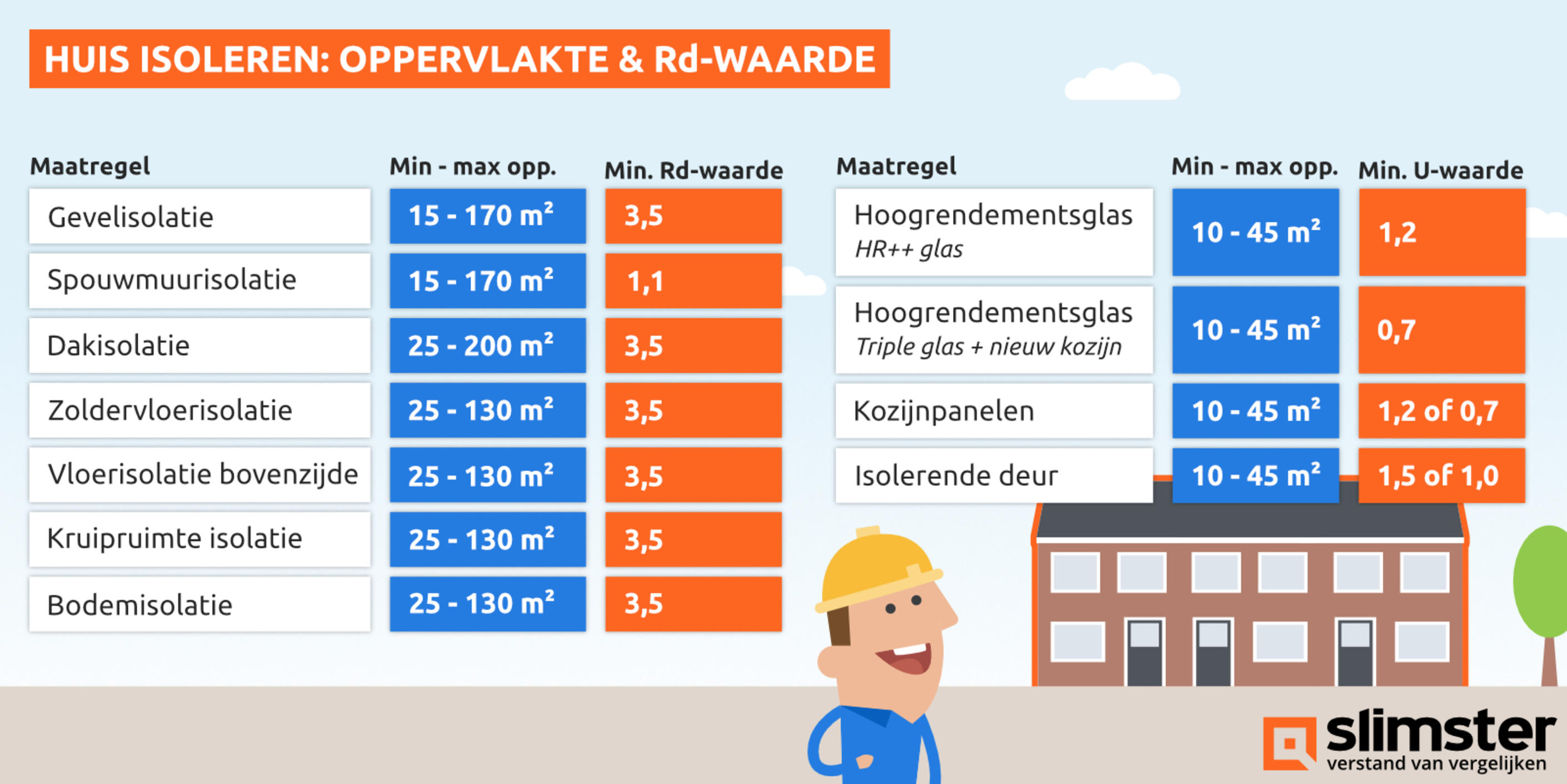 ISDE Subsidie isolatie 2021 → Dé woning isolatie subsidie - Slimster